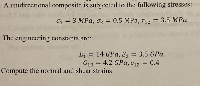 Solved A unidirectional composite is subjected to the | Chegg.com