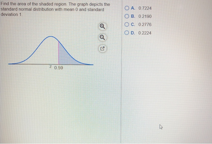 Solved Find the area of the shaded region. The graph depicts | Chegg.com