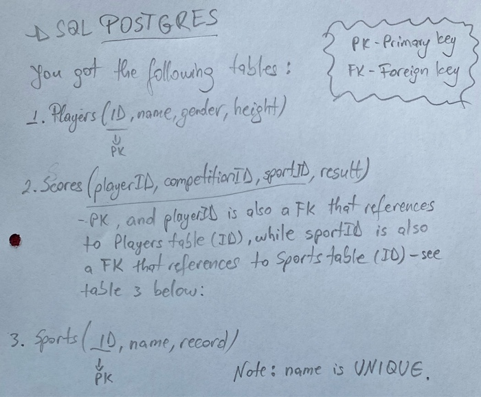 Solved Dsql Postgres You Got The Following Tables 1