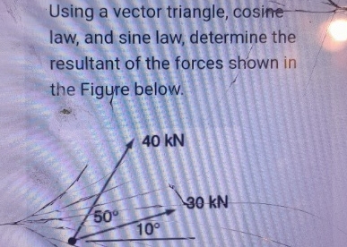 Solved Using a vector triangle, cosine law, and sine law, | Chegg.com