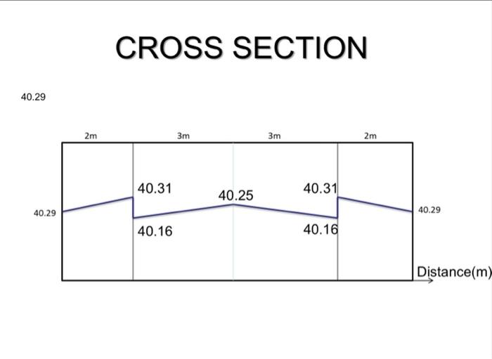 Solved surveyingQuestion : Draw the longitudinal and | Chegg.com
