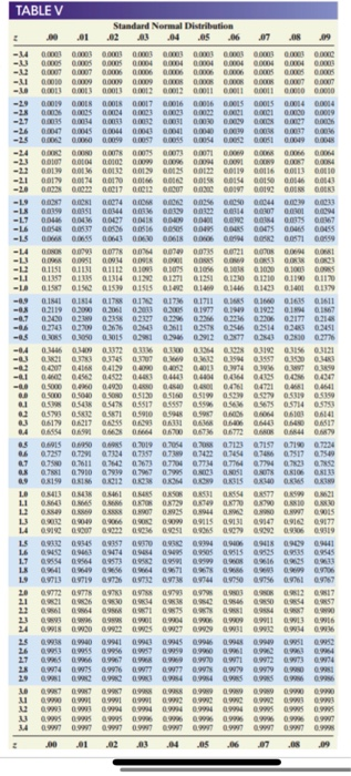 Solved Assume the random variable X is normally distributed | Chegg.com