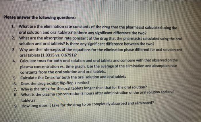 Solved A pharmacokinetics study on PO dosing A 75-mg dose of | Chegg.com