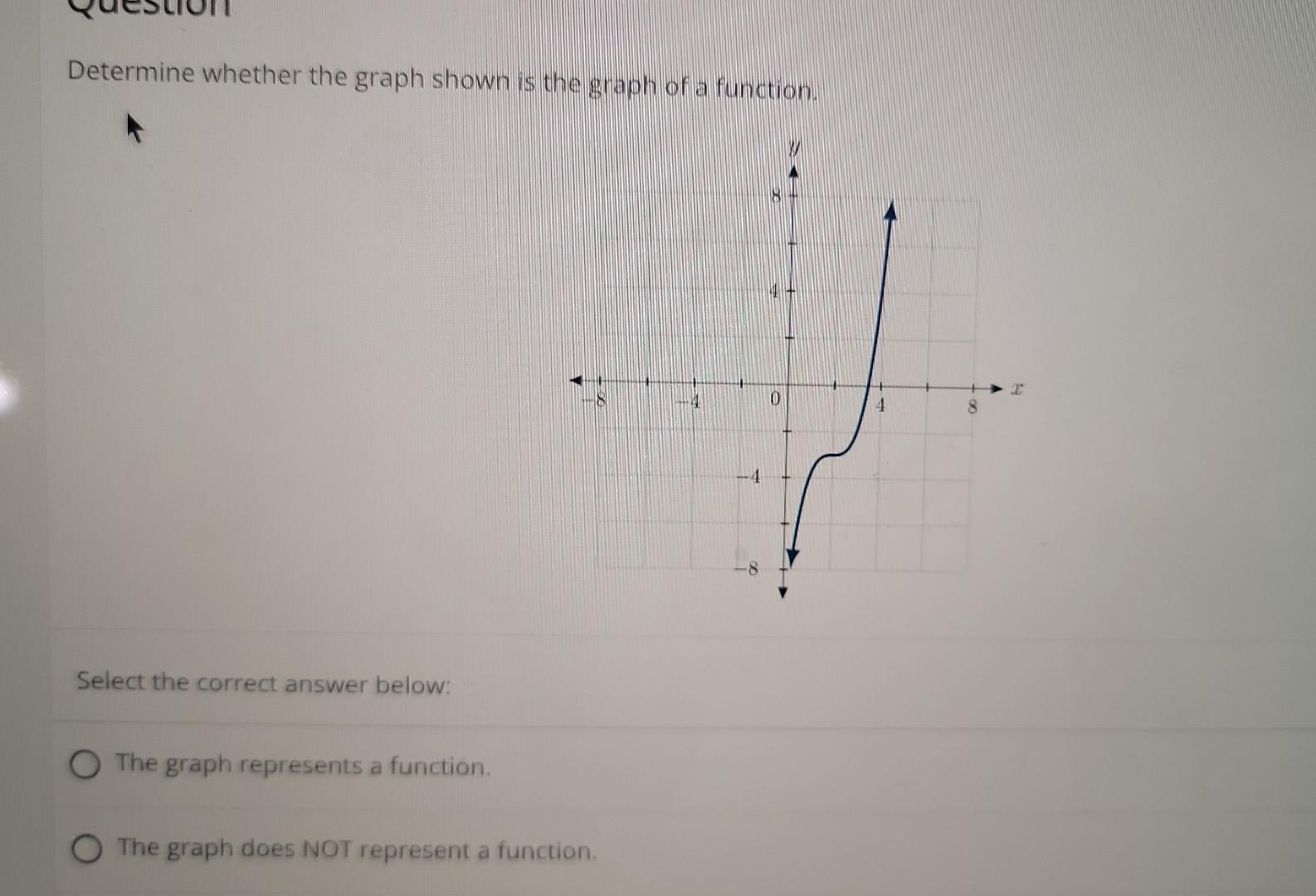 Solved Determine whether the graph shown is the graph of a | Chegg.com