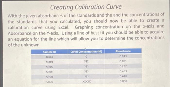 Solved 7 15 points Fortye given calibration curve and | Chegg.com