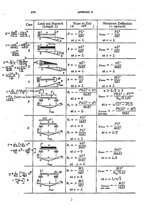 Solved 1) For the beam shown below, determine the | Chegg.com