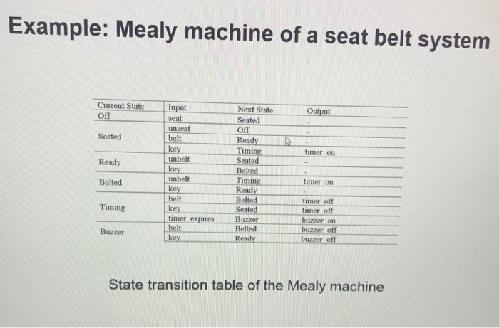 Programming: Develop a Java program for the finite | Chegg.com