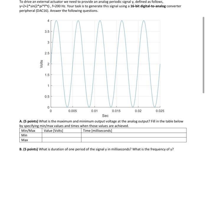 Solved To drive an external actuator we need to provide an | Chegg.com