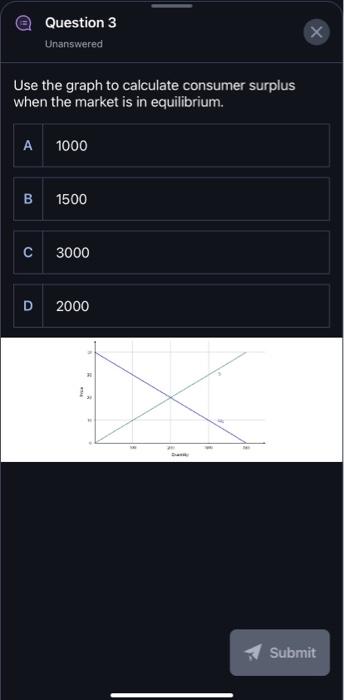 Question 3 Unanswered Use the graph to calculate | Chegg.com