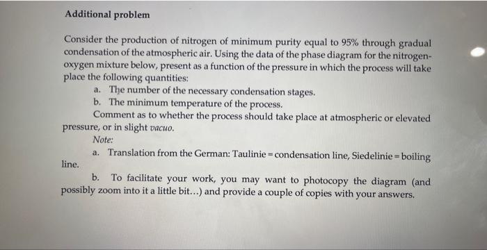 Solved Additional problem Consider the production of | Chegg.com