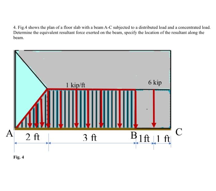 Solved 4. Fig. 4 shows the plan of a floor slab with a beam | Chegg.com