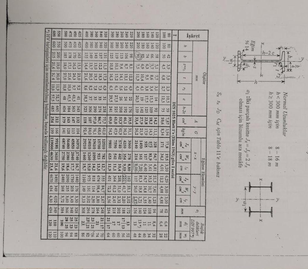 2.) An I 300 profile will be welded as shown in the | Chegg.com