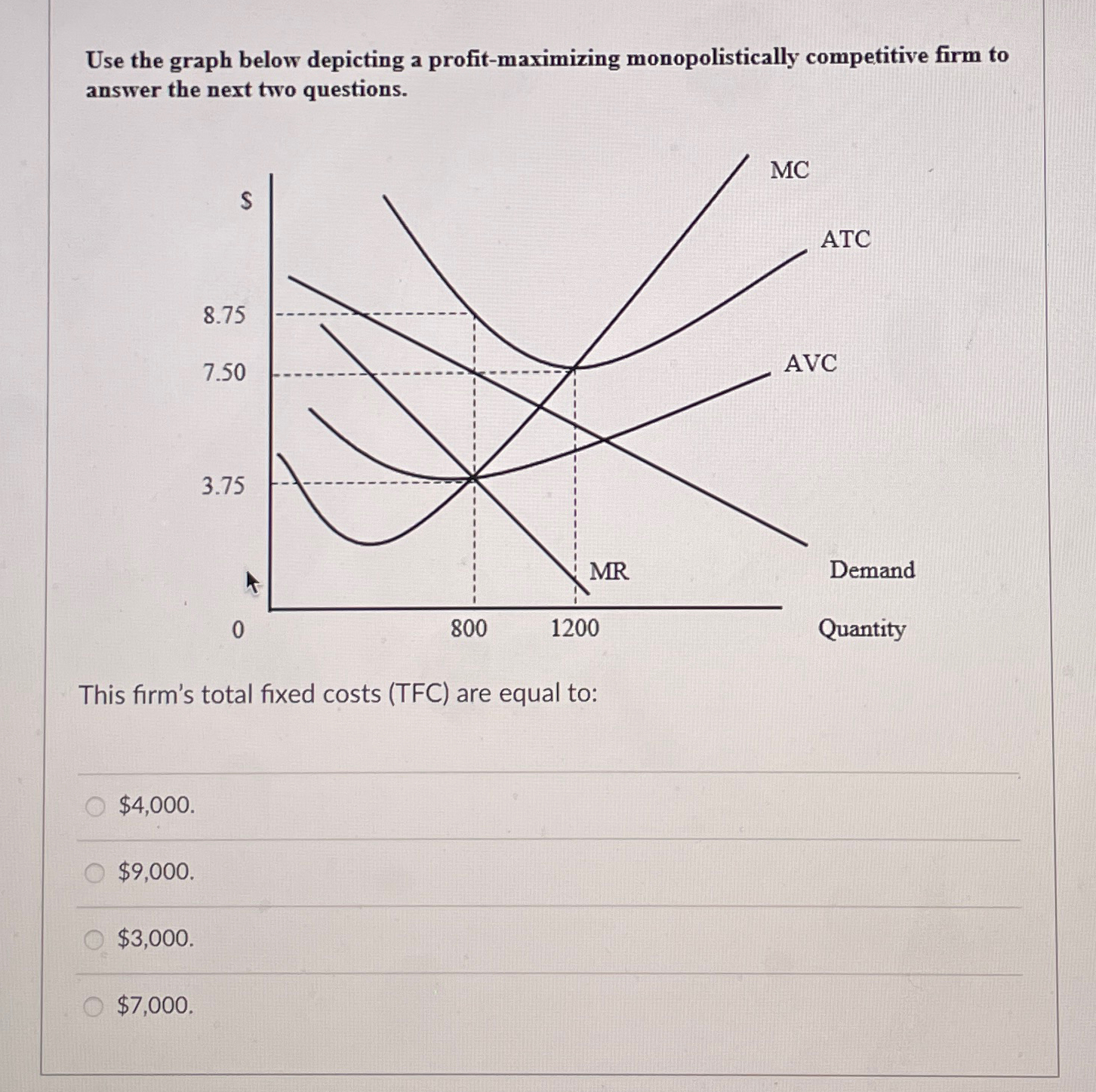 Solved Use the graph below depicting a profit-maximizing | Chegg.com