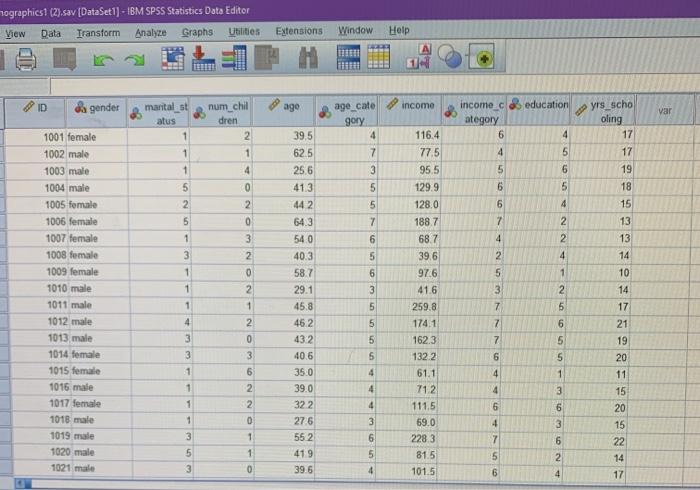 Solved Introduction to Using SPSS Back to Assignment | Chegg.com