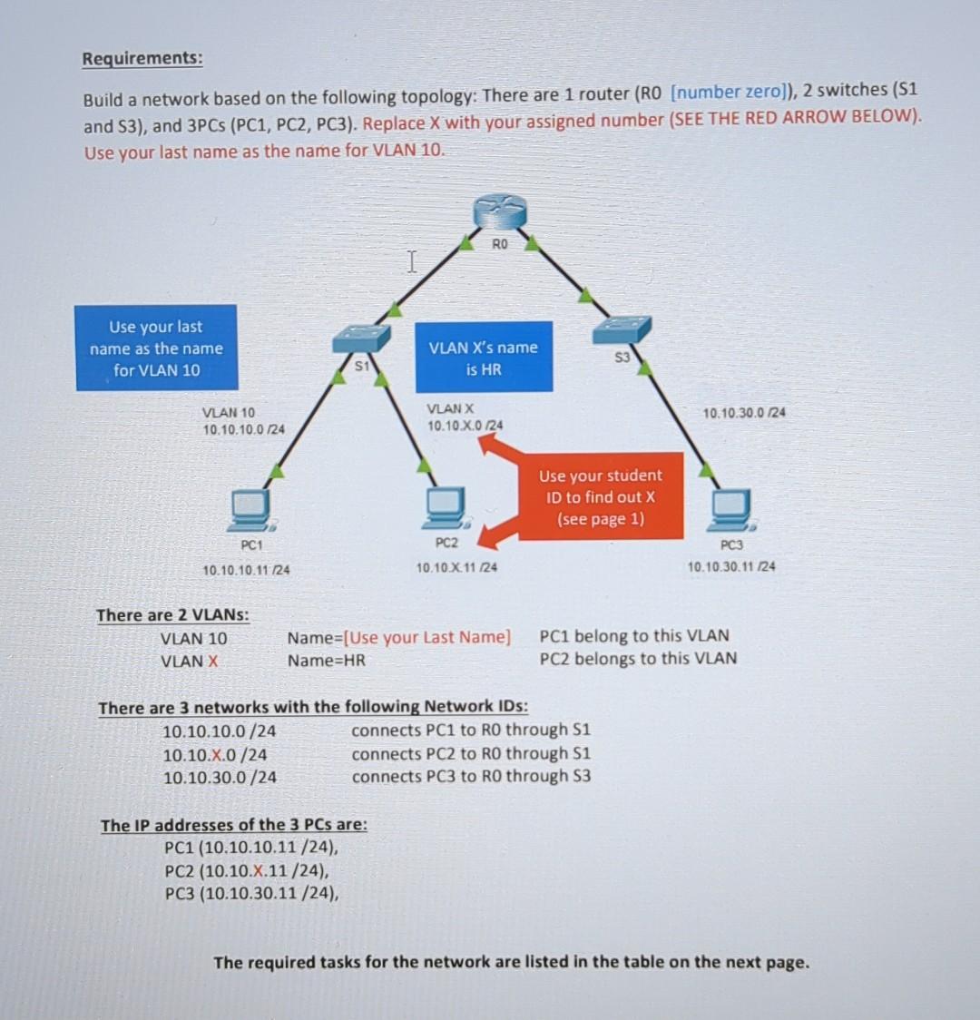 Solved You are asked to build a complete network that | Chegg.com