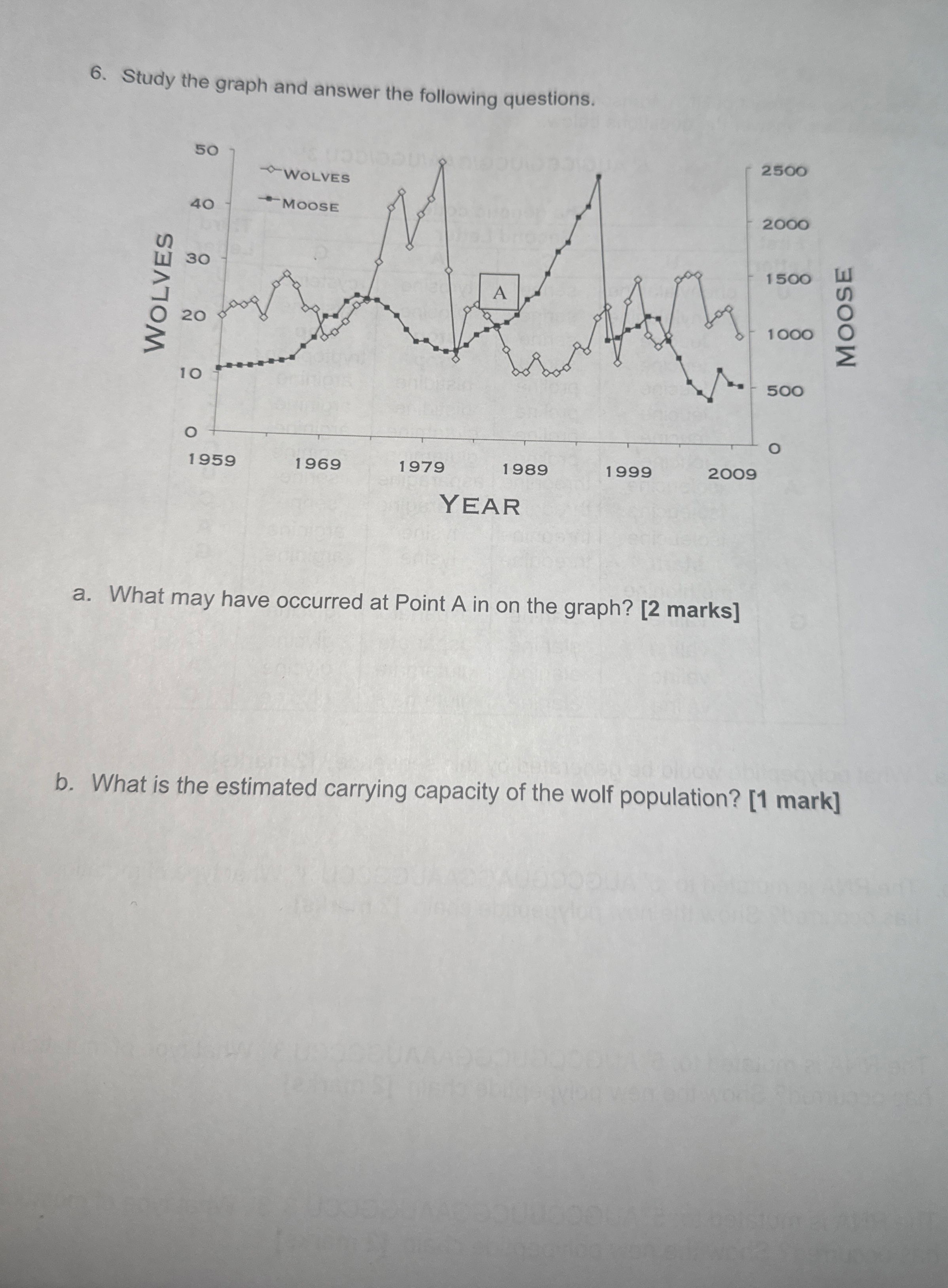 Study the graph and answer the following questions.a. | Chegg.com