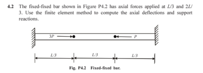 Solved 4.2 ﻿The fixed-fixed bar shown in Figure P4.2 ﻿has | Chegg.com