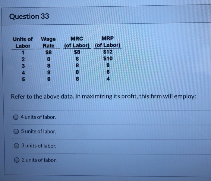 Solved Question 33 Units of Labor Wage Rate MRC MRP (of | Chegg.com