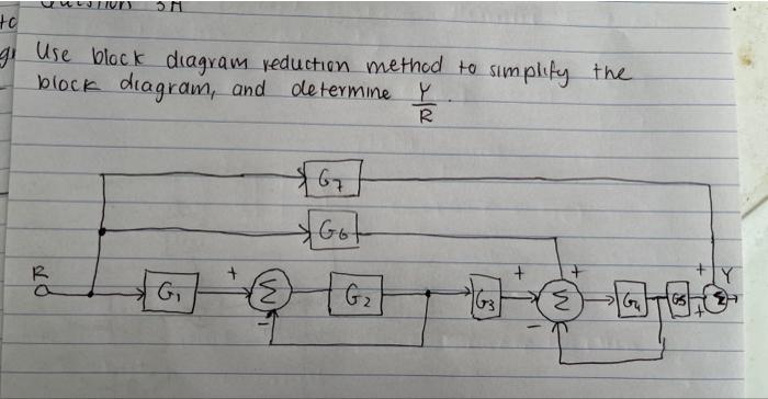 Solved Use block diagram reduction method to simplify the | Chegg.com