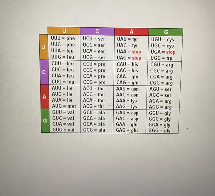Solved For each of the following sequences, fill in either | Chegg.com