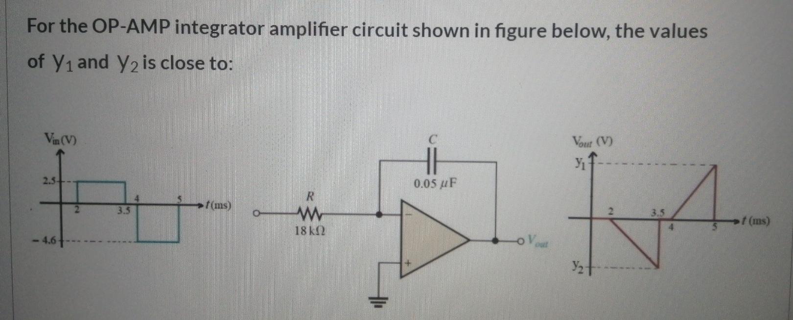 Solved For the OP-AMP integrator amplifier circuit shown in | Chegg.com