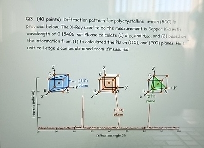 Solved Q3. (40 ﻿points) ﻿Diffraction pattern for | Chegg.com
