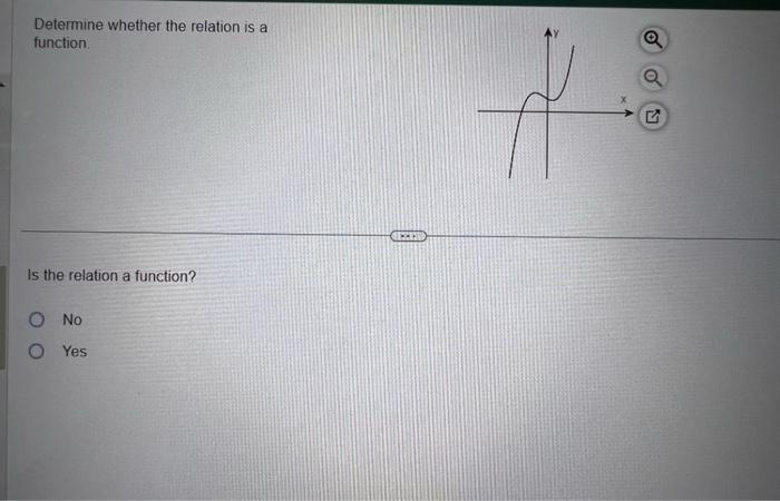 Solved Determine whether the relation is a function. Is the | Chegg.com