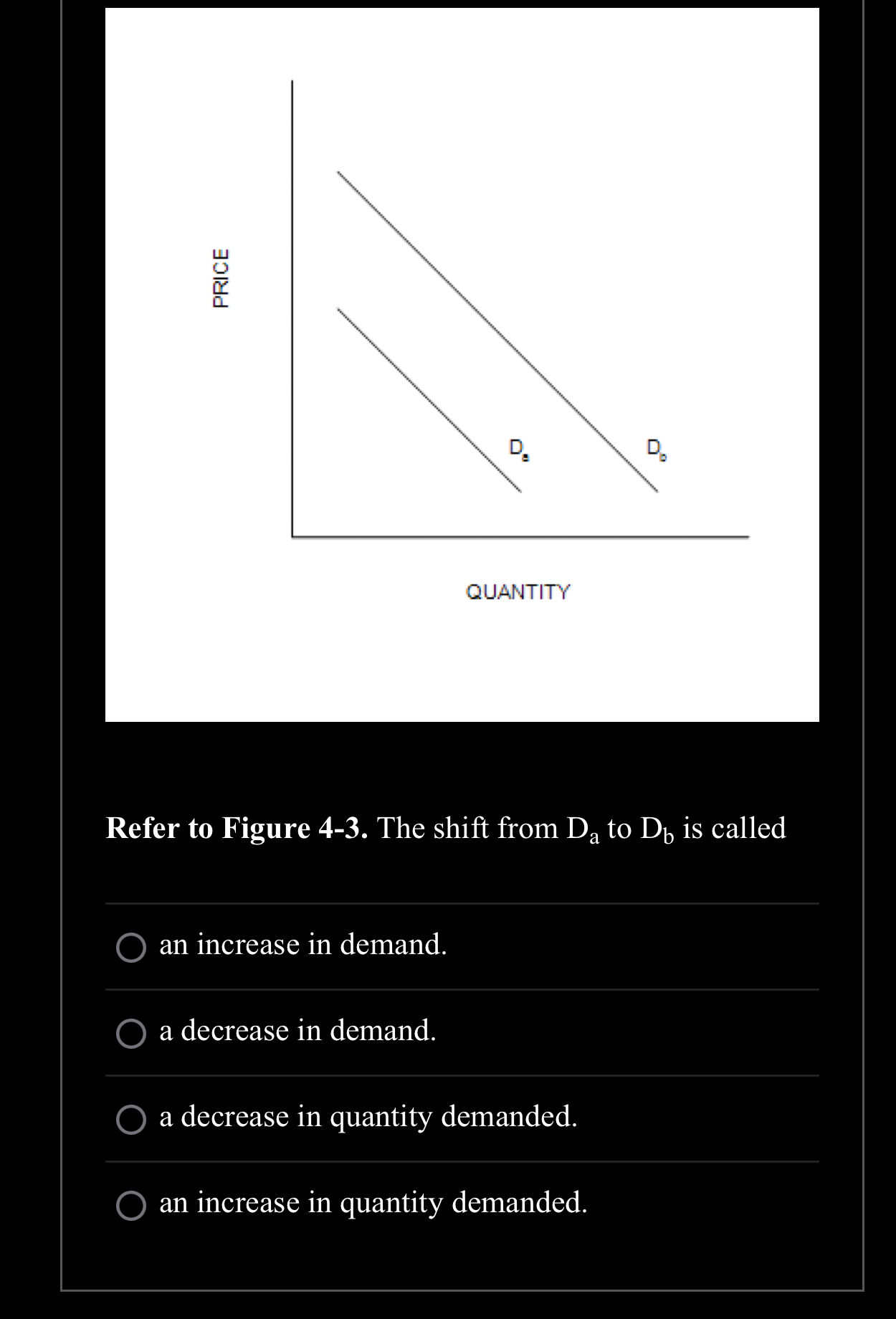 Solved QUANTITYRefer to Figure 4-3. ﻿The shift from Da ﻿to | Chegg.com