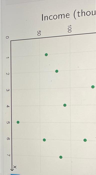 Solved The scatter plot below shows data relating total | Chegg.com