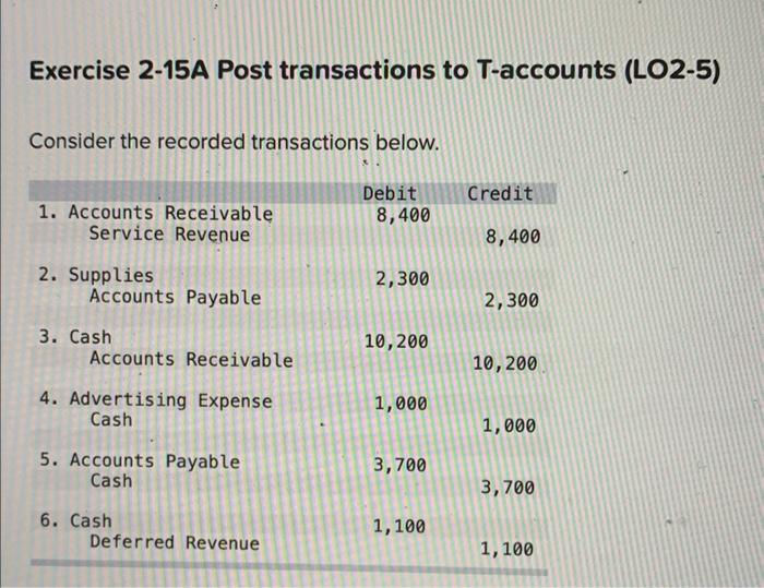 Solved Exercise 2-15A Post transactions to T-accounts | Chegg.com