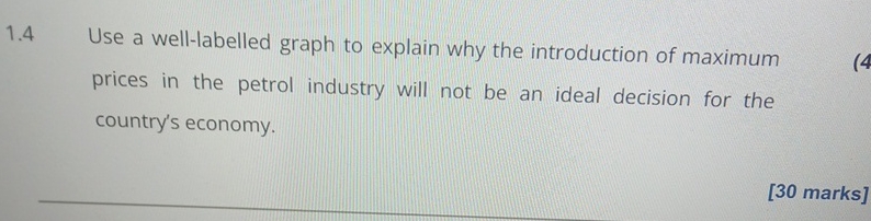 Solved 1.4 ﻿Use a well-labelled graph to explain why the | Chegg.com