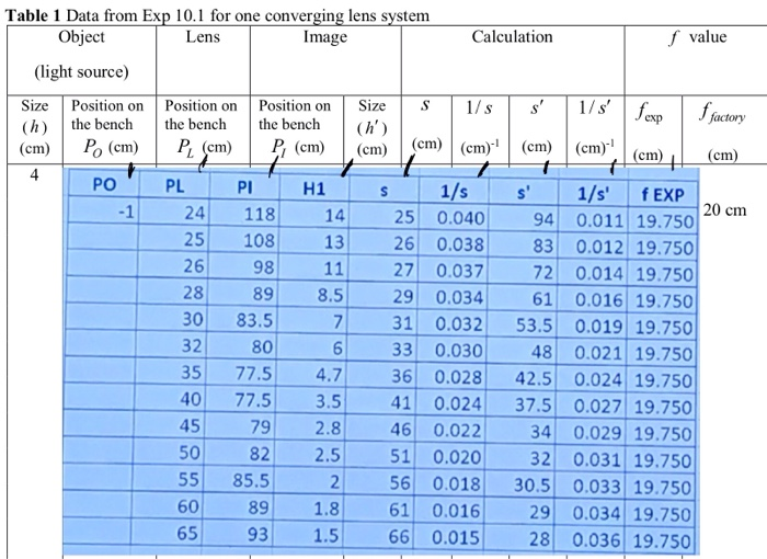 Solved Questions and exercises 1. Question on the | Chegg.com