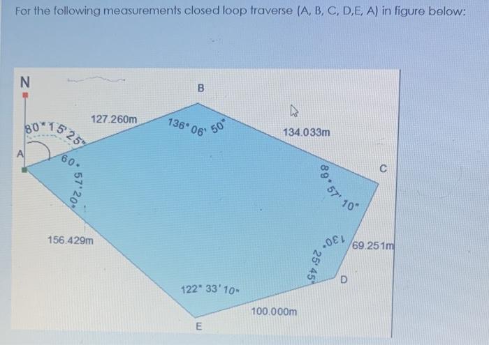 Solved For the following measurements closed loop traverse | Chegg.com