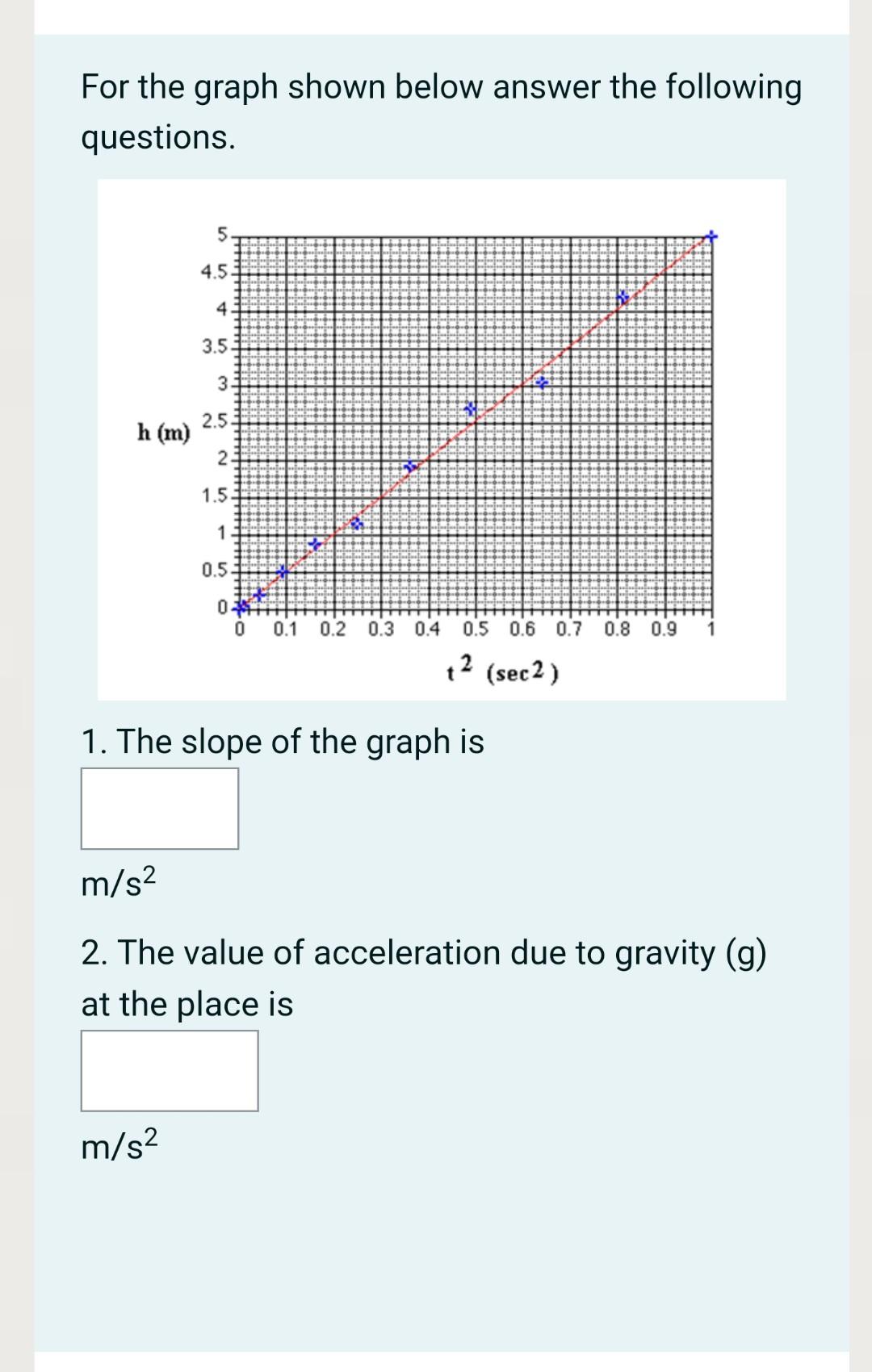 Solved For the graph shown below answer the following | Chegg.com