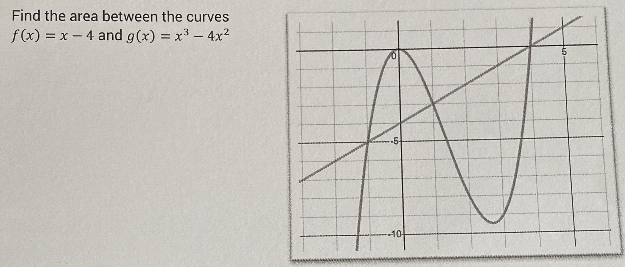 Solved Find the area between the curves f(x)=x-4 ﻿and | Chegg.com