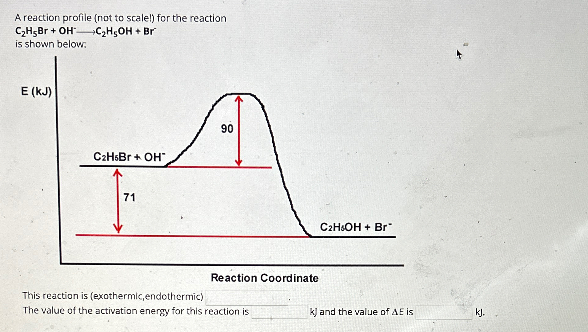 Solved A reaction profile (not to scale!) ﻿for the | Chegg.com