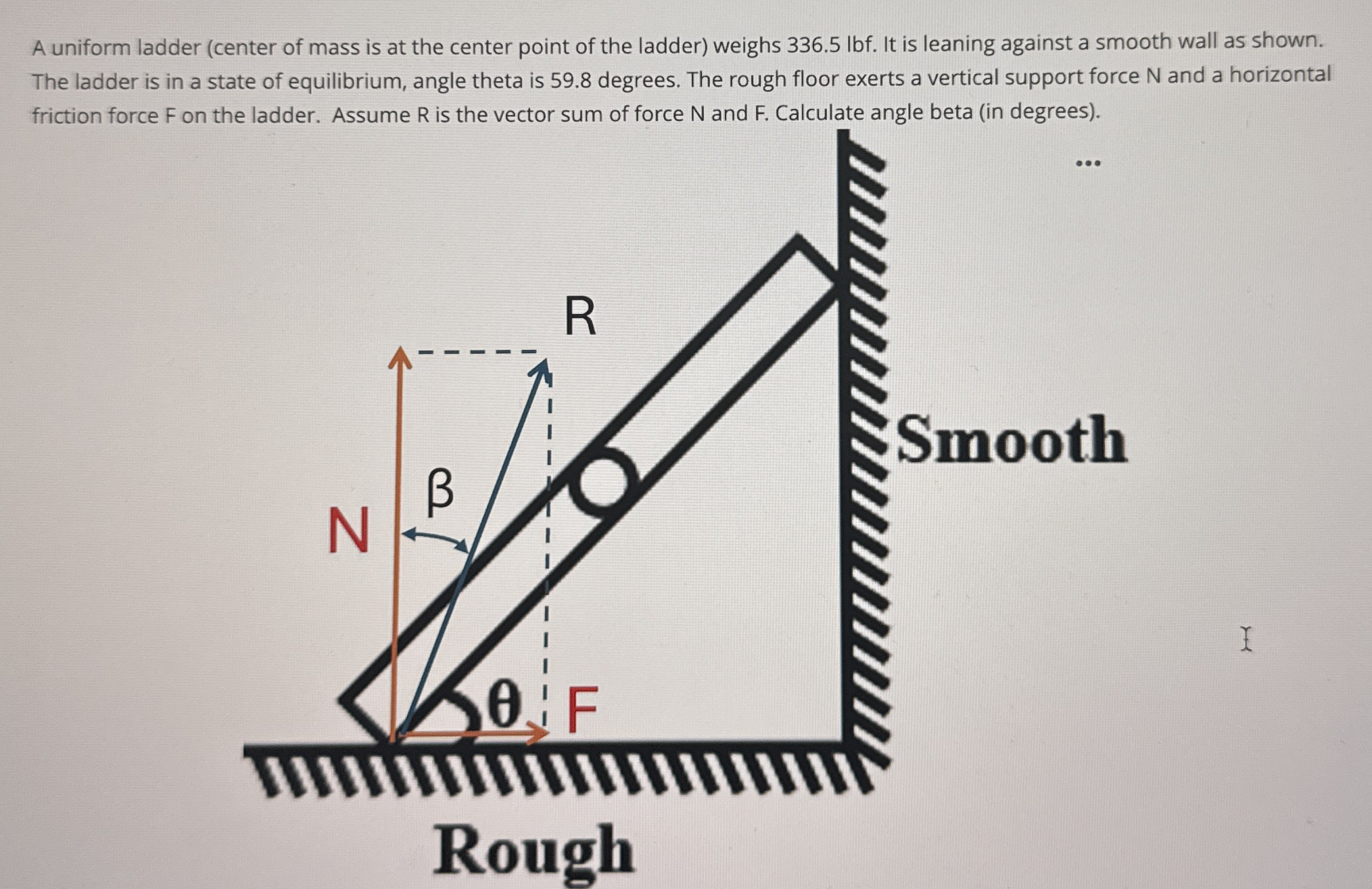Solved The ladder is in a state of equilibrium, angle theta | Chegg.com