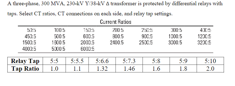 Solved A three-phase, 300MVA,230-kV ﻿Y/38-kV Δ ﻿transformer | Chegg.com
