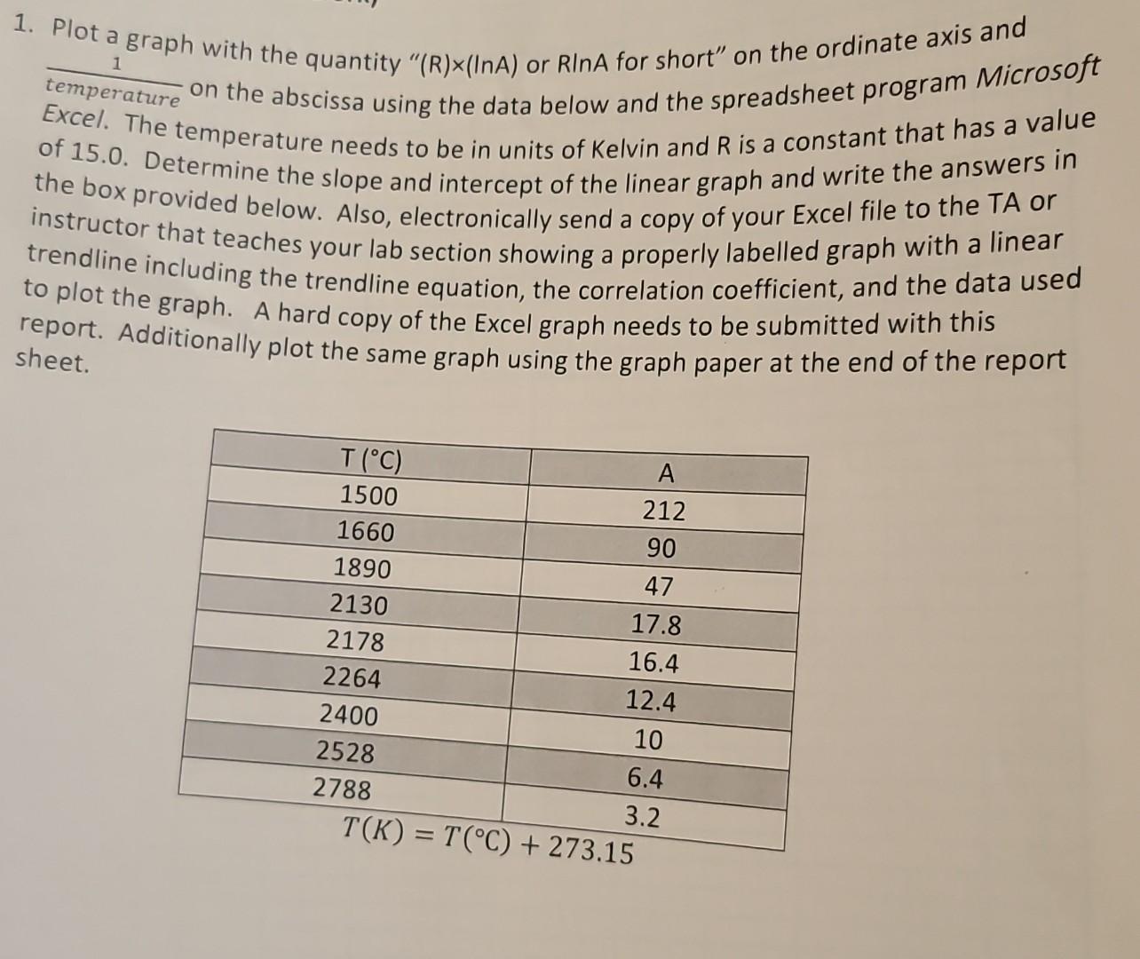 Solved 1. Plot a graph with the quantity " (R)×(lnA) or RInA | Chegg.com