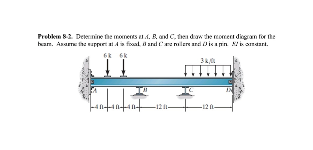 Solved Problem 8-2. ﻿Determine the moments at A,B, ﻿and C, | Chegg.com