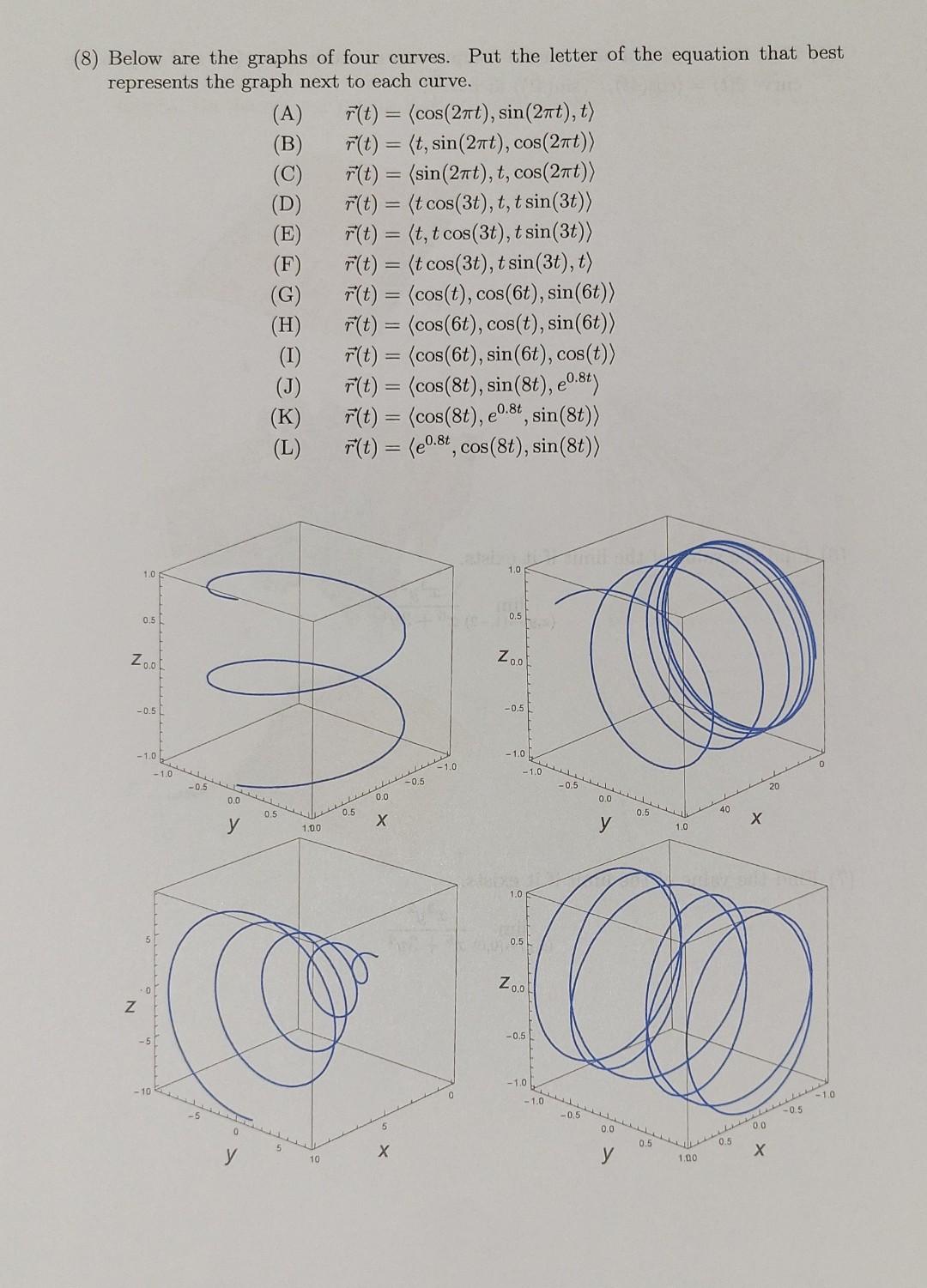 Solved (8) Below are the graphs of four curves. Put the | Chegg.com