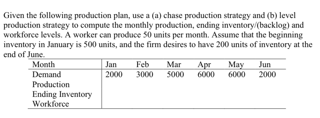 Solved Given the following production plan, use a (a) ﻿chase | Chegg.com