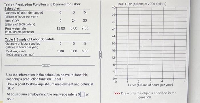 Solved Table 1 Production Function and Demand for Labor Use | Chegg.com