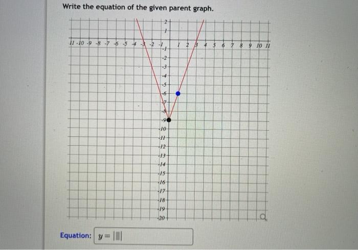 Solved Write the equation of the given parent graph. 2+ 1 | Chegg.com