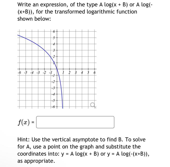 Solved Write an expression, of the type Alog(x+B) or A log | Chegg.com