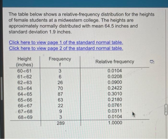 Solved The table below shows a relative-frequency | Chegg.com