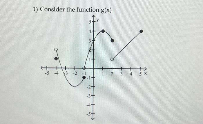 Solved 1) Consider the function g(x)a. limx→2+5(x)= h) | Chegg.com