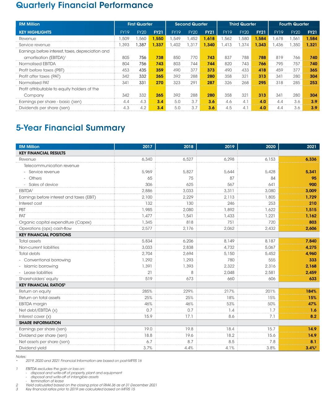 Trend analysis of digi company 2019,2020,2021(need to | Chegg.com