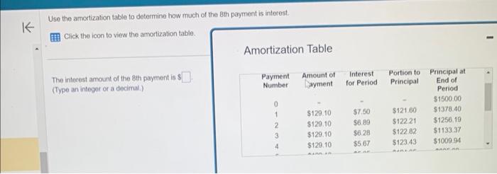 Solved Use the amortization table to determine how much of | Chegg.com