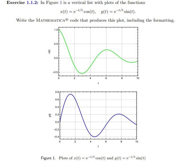 Solved x(t)=e−t/5cos(t),y(t)=e−t/5sin(t). Write the | Chegg.com
